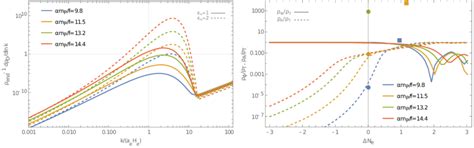 Left Panel Vector Energy Density Spectrum Normalized With The Total Download Scientific