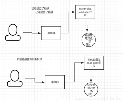 Mysql执行流程图mysql运行流程图 Csdn博客