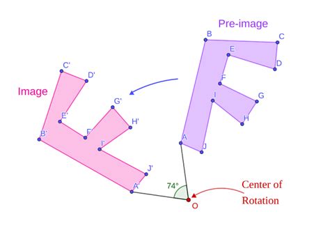 What Are Transformations In Math Types Examples Geometry Spot