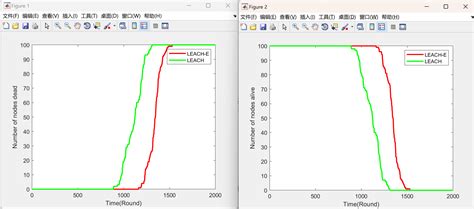 【能耗自适应的无线传感器网络（wsn）协议】leach，leach Cleach E 及其对比研究（matlab代码实现）网络橘柑橙柠桔柚 讯飞ai开发者社区
