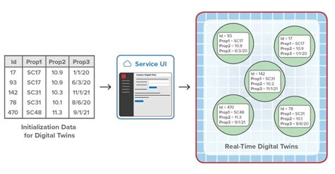 New Digital Twin Features For Real World Applications Scaleout Software