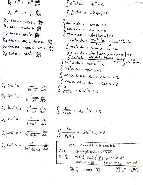 Trig Derivatives Cheat Sheet