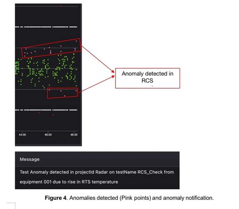 Automotive Radar Testing And Big Data Safeguarding The Future Of Driving