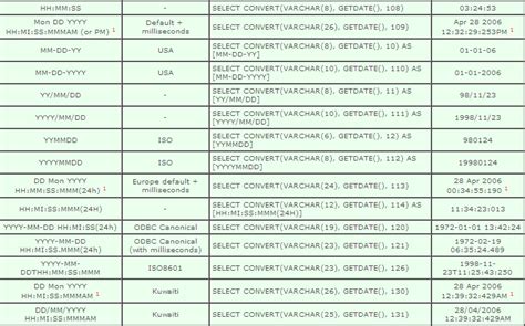 Sql Server Specific Date Format Stack Overflow