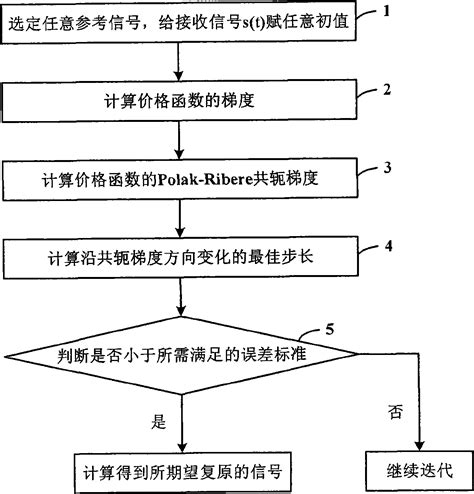 Phase Detection Method Based On Only Amplitude Detection Eureka Patsnap