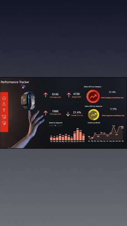 Amira Sharabash On Linkedin Powerbi Dataanalyst Dataanalysis Data
