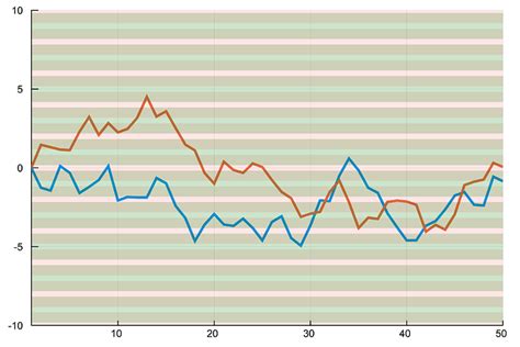 Julia Plots How To Fill Graph Background With Different Colors General Usage Julia