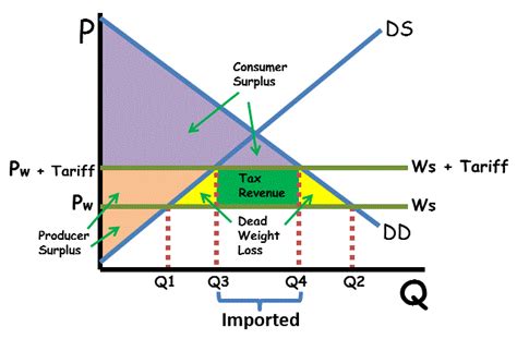 Tariff Meaning