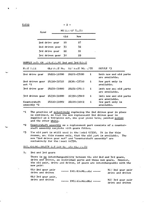 Suzuki Service Bulletins