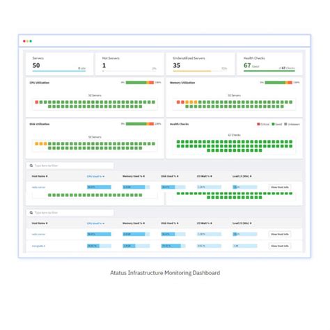 Top 15 Linux Monitoring Tools Everyone Should Have