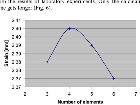 Criterion Of Strain Plot Download Scientific Diagram
