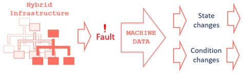 Netbrains Network Data Model And The Foundation For Automation Netbrain