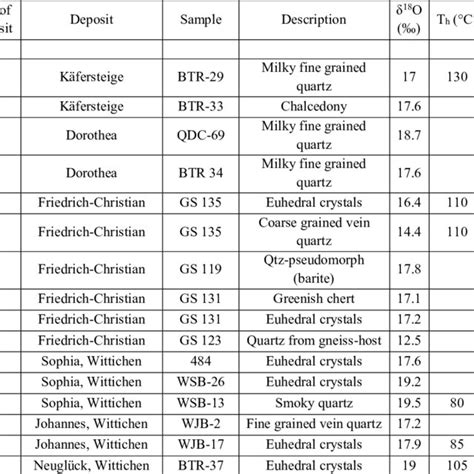 Typical Raman Spectra Of Fluid Inclusions In Fluorites They Show The Download Scientific