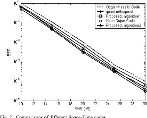 figure 2 from cooperative diversity based on distributed interleavers