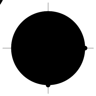 Understanding The Unit Circle