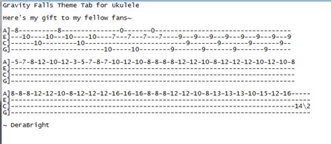 Gravity Falls Chords Ukulele Tab Ukulele Les Meilleurs Outils Pour