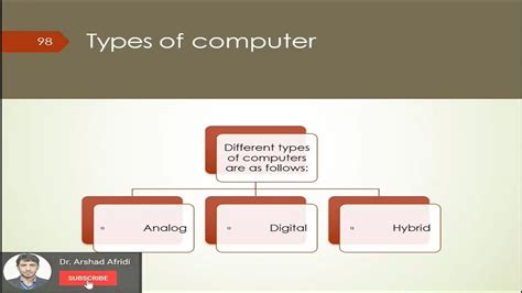 Types Of Computers Classification Of Computer Software And Computer Users Youtube
