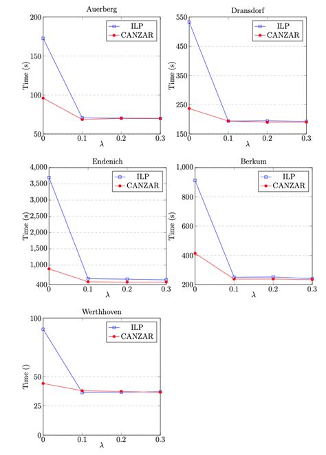 Tikz Graphs Not Aligned TeX LaTeX Stack Exchange