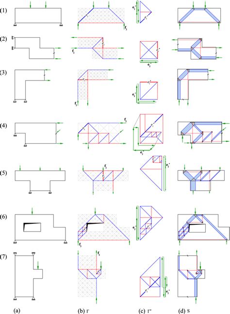 A Input Design Domain And Boundary Conditions B Output Form