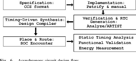 figure 7 from ieee transactions on computer aided design of integrated