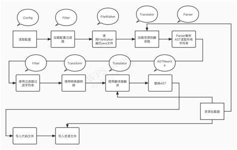 后端国际化一 Kiwi Java简介 Cppprimer Segmentfault 思否