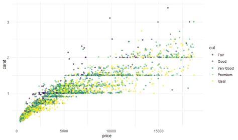 Data Sci Boot Camp Batch11 Data Visualization Naiwaendebuggingsoft