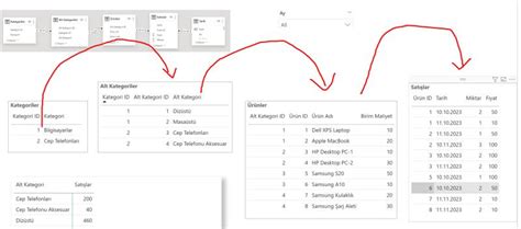 Powerbi Istanbul On Linkedin Temel Konseptler Filter Context Ve Row