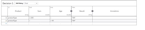 Dmn Error With Variables Camunda 8 Topics Camunda Forum