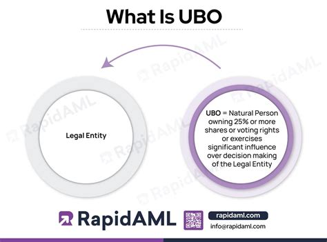 A Guide For UBO Compliance For DNFBPs In UAE