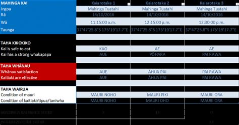 Data Entry Assessment Form Download Scientific Diagram