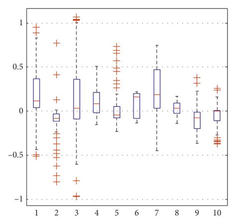 Statistical Analysis Of The Curvature Download Scientific Diagram