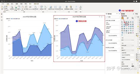 大数据分析工具power bi（十二）：制作趋势分析图表 知乎