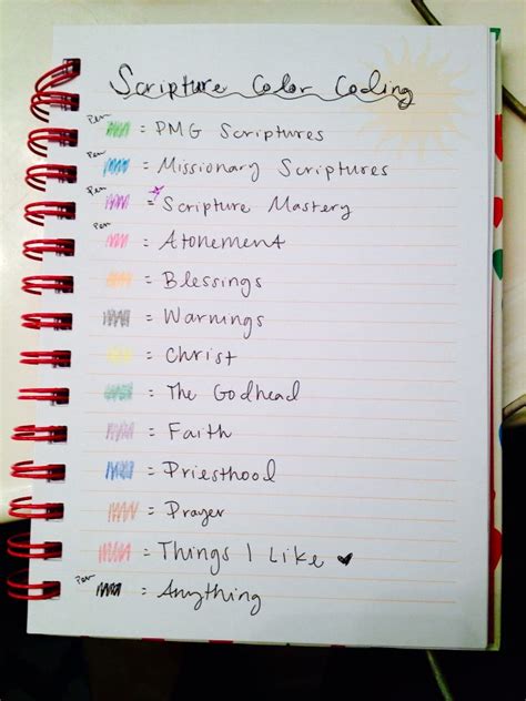 Scripture Marking Color Coding Ideas