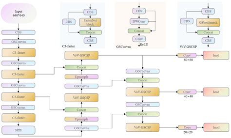 Driver Abnormal Expression Detection Method Based On Improved