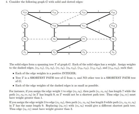 4 Consider The Following Graph G With Solid And Chegg Com