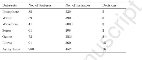 table 1 from an ensemble of intelligent water drop algorithm for