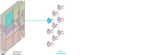 Recurrent Space Time Graph Neural Network Bitdefender Research