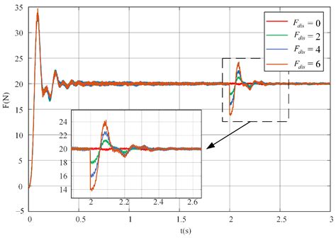 fractal fract free full text dynamic feedforward based fractional