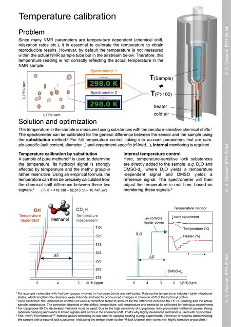 Temperature Calibration Biomolecular Nmr Spectroscopy Platform Bnsp