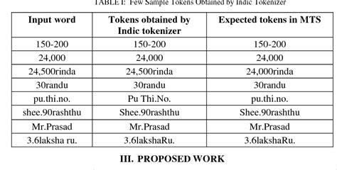 Figure 1 From Kannada Text Normalization In Source Analysis Phase Of