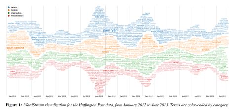 Exploring Essential Qualitative Data Visualizations Policyviz