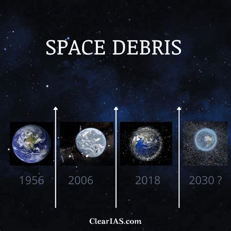 Space Debris Threat To Astronauts And Spacecrafts Clearias