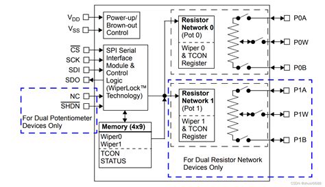 Proteus80仿真应用设计（九十二）基于stm32cubemx、stm32f103c8t6 、freertos、mcp4132（spi