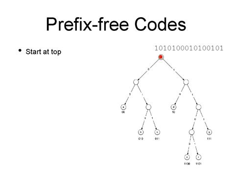Huffman Coding Greedy Algorithms Prefixfree Codes Binary variable