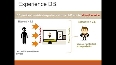 Sitecore 75 And Xdb Sitecore And Digital