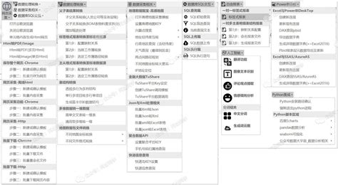 2021年还能用的13款完全免费的office插件整理（含功能详细介绍） kutools for excel是免费的吗 csdn博客