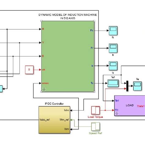 MATLAB Simulink Model Of The System Download Scientific Diagram