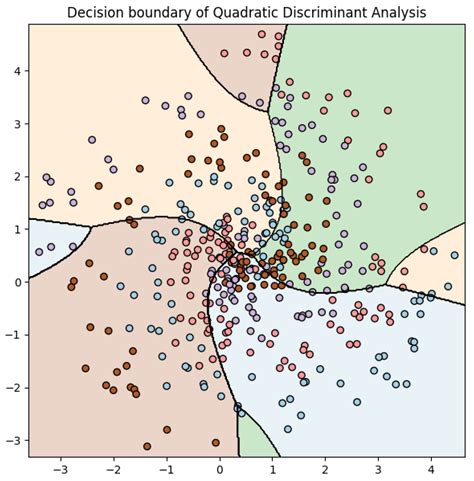 Optimizing Neural Networks For Imbalanced Data