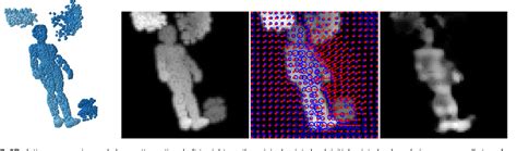 figure 7 from a non linear differentiable cnn rendering module for 3d data enhancement