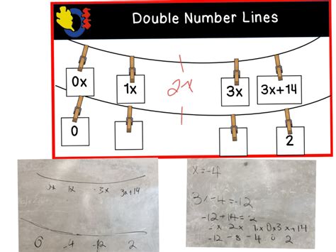 solving equations with double number lines and visual linear patterns